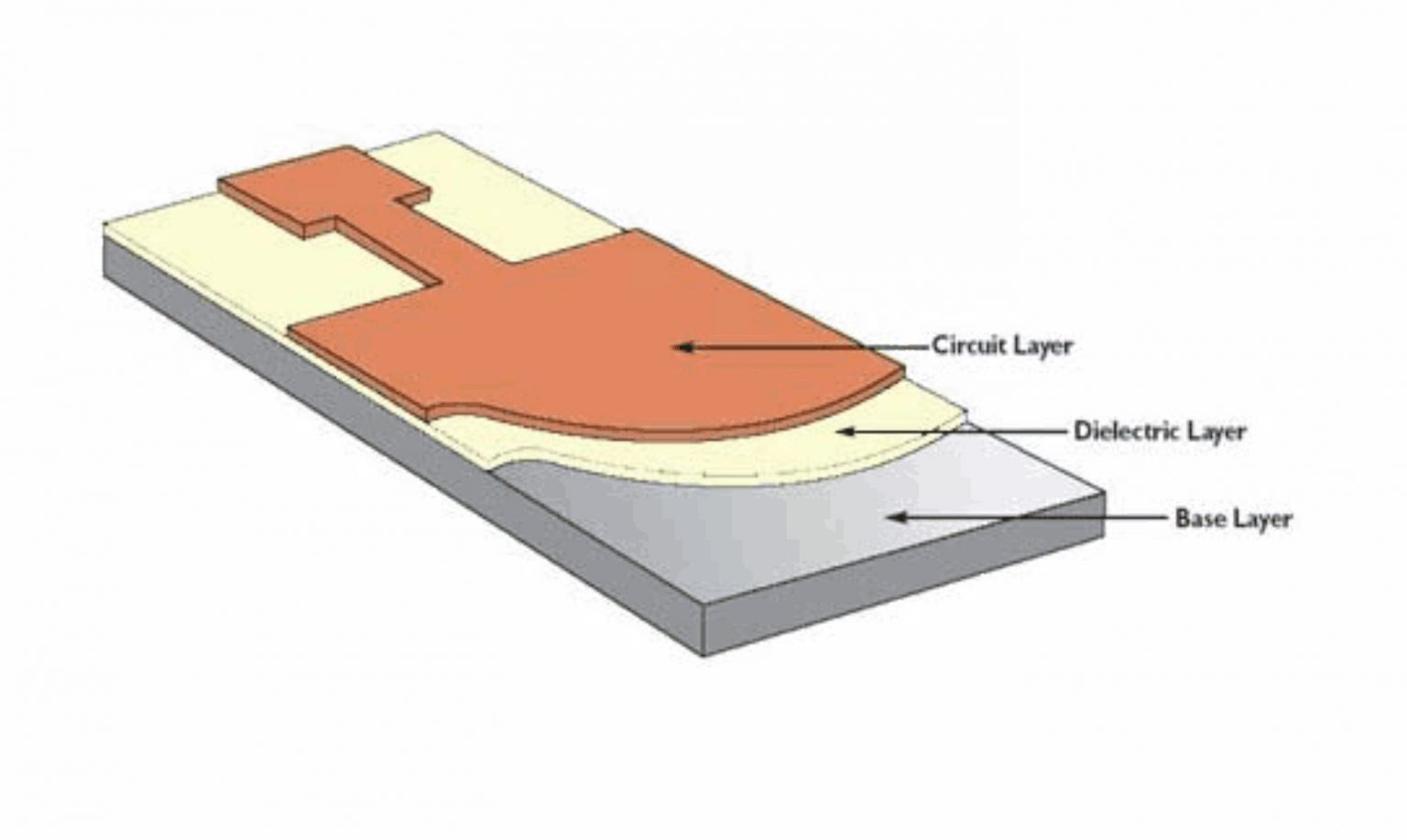 Metal Circuit Boards